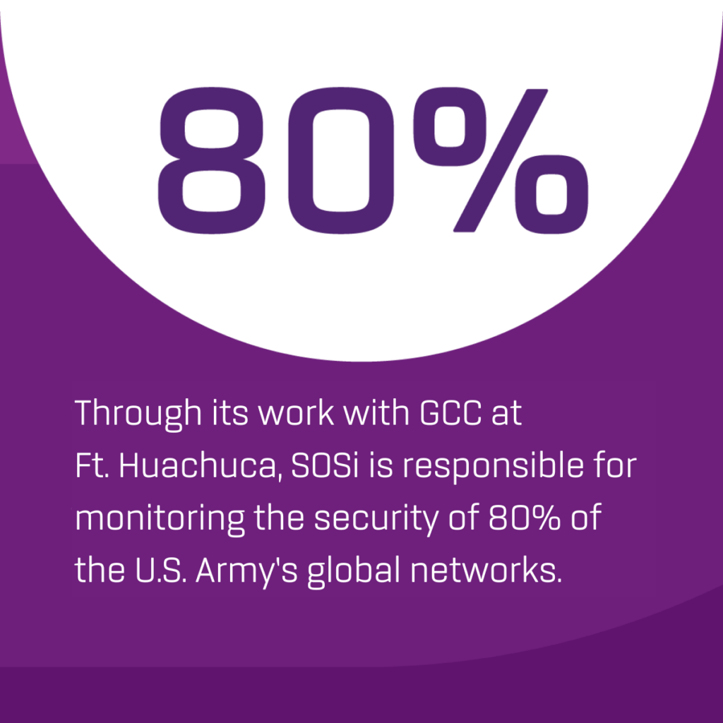 SOSi Supports the U.S. Army’s Global Cyber Centers - SOSi